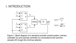 Design and tuning of pid override control system based on signal ...