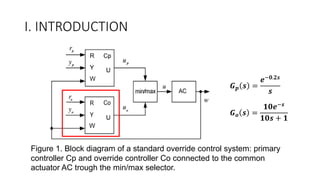 Design and tuning of pid override control system based on signal ...