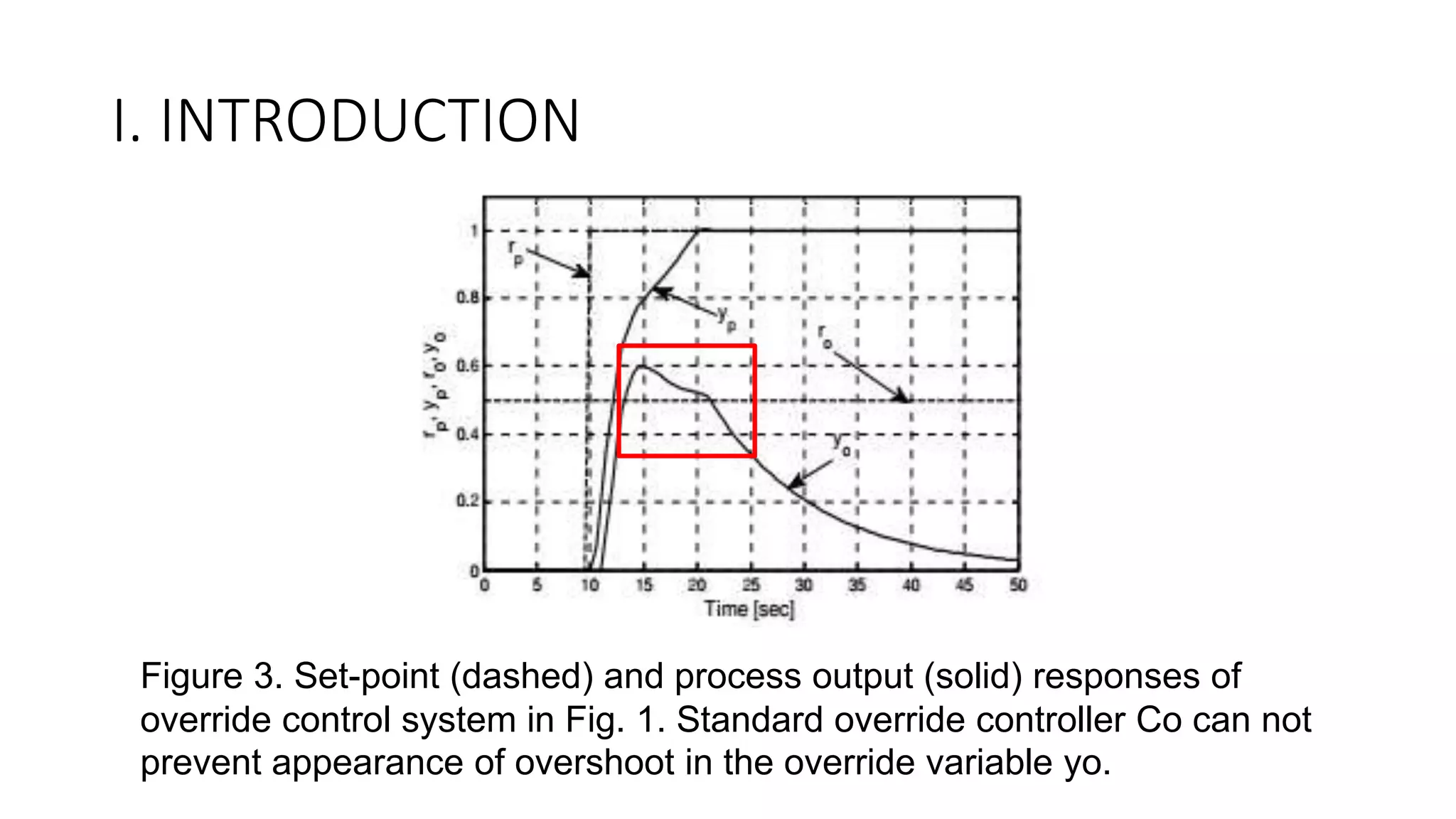 Design and tuning of PID override control system based on signal ...