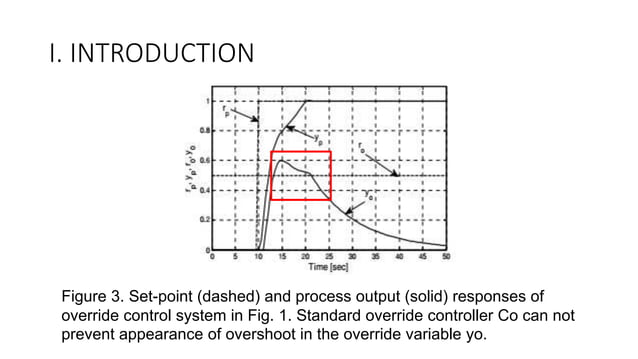 Design and tuning of PID override control system based on signal ...
