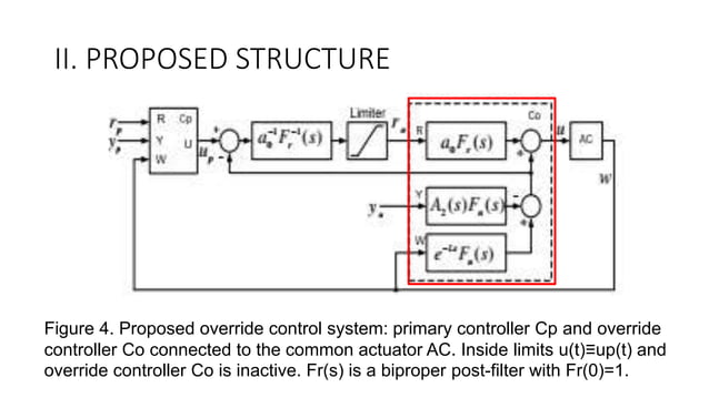 Design and tuning of PID override control system based on signal ...
