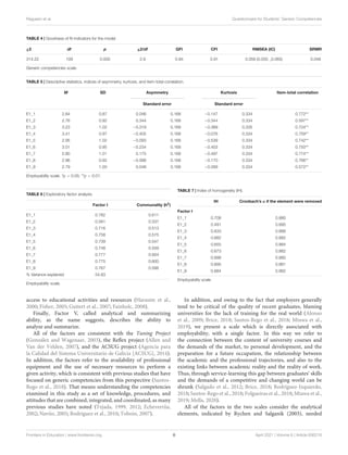 Design_and_Validation_of_a_Questionnaire_for_Unive.pdf
