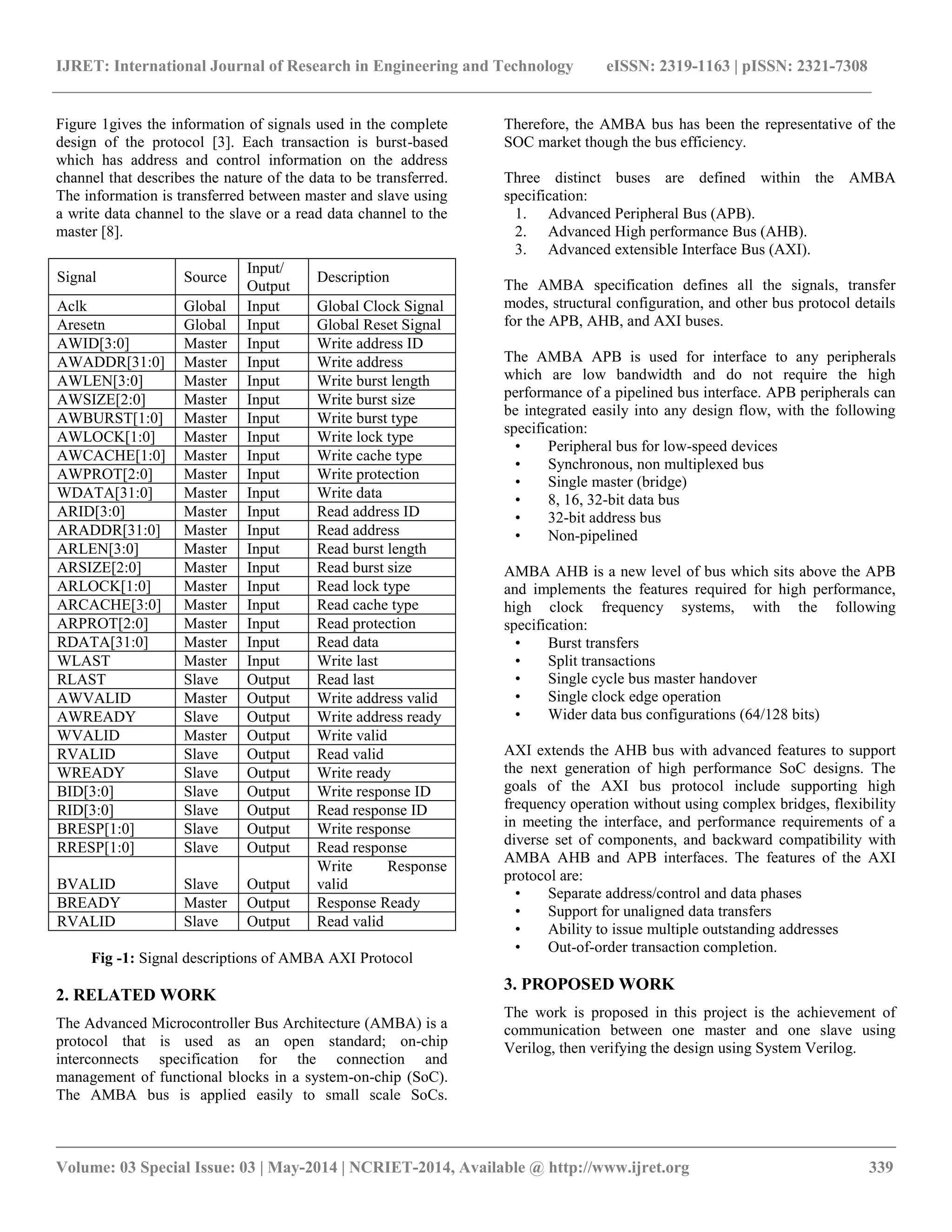Design and verification environment for amba axi protocol for soc integration | PDF