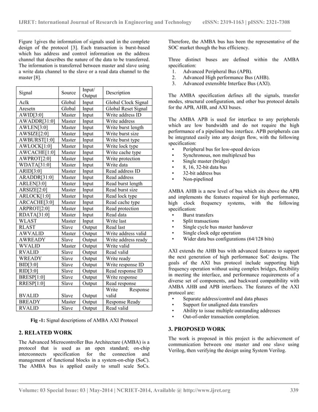 Design And Verification Environment For Amba Axi Protocol For Soc Integration Pdf 1949
