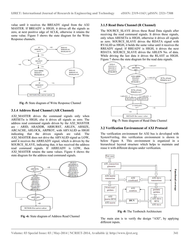 Design And Verification Environment For Amba Axi Protocol For Soc Integration Pdf