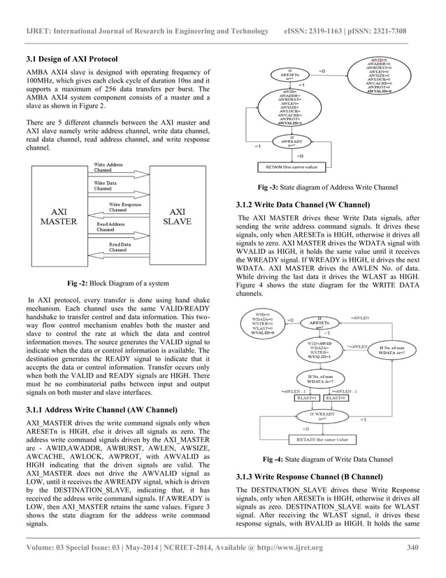 Design And Verification Environment For Amba Axi Protocol For Soc Integration