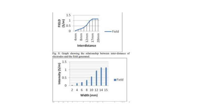 BIO-ELECTRICAL IMPEDENCE PLETHYSMOGRAPHYDESIGNING AN EFFICIENT NON ...