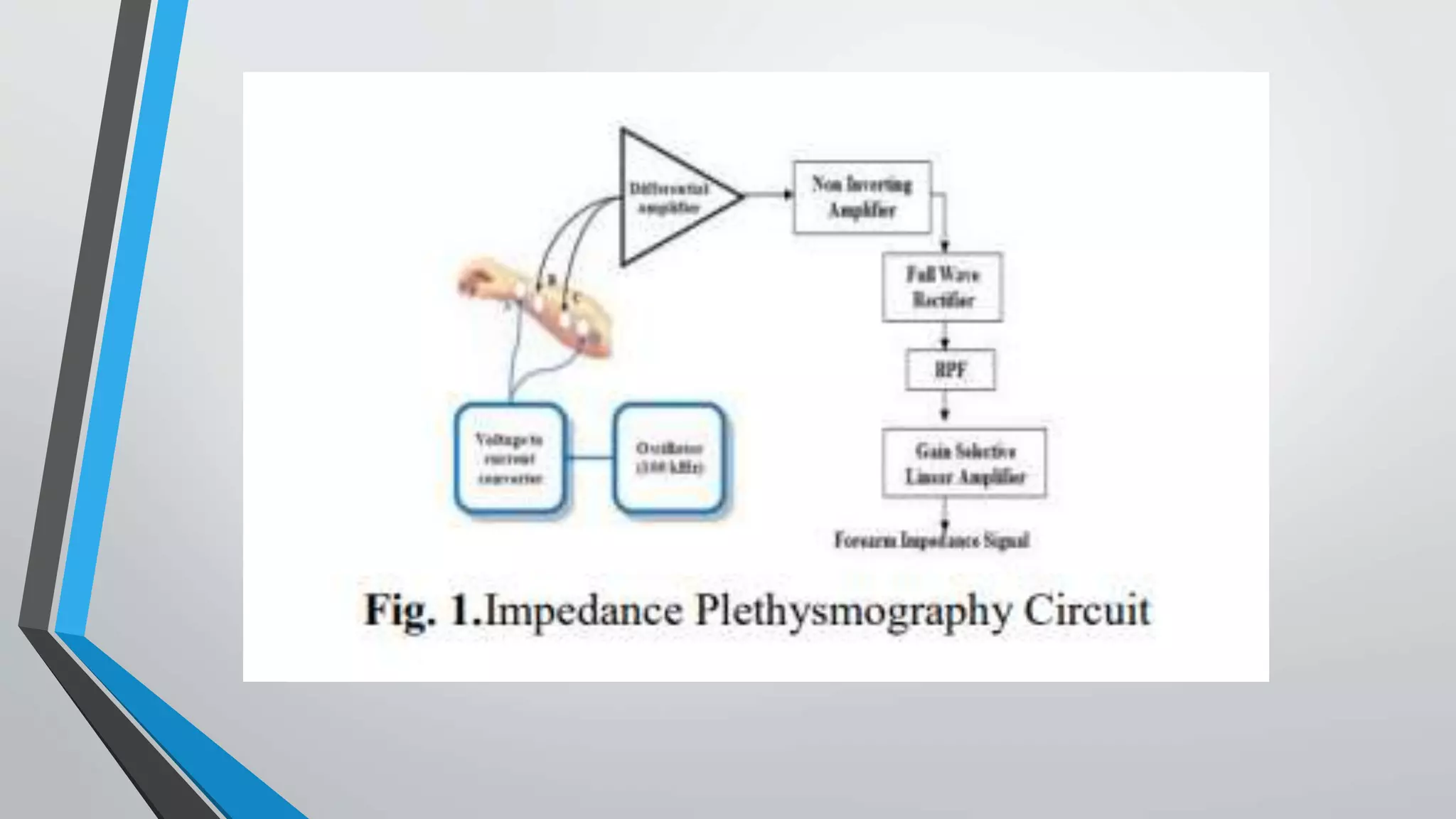 Determination of Cardiac Output based on Minimally Invasive Impedance Plethysmography in Various ...