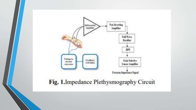 Determination of Cardiac Output based on Minimally Invasive Impedance ...