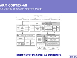 Design a pipeline | PPT