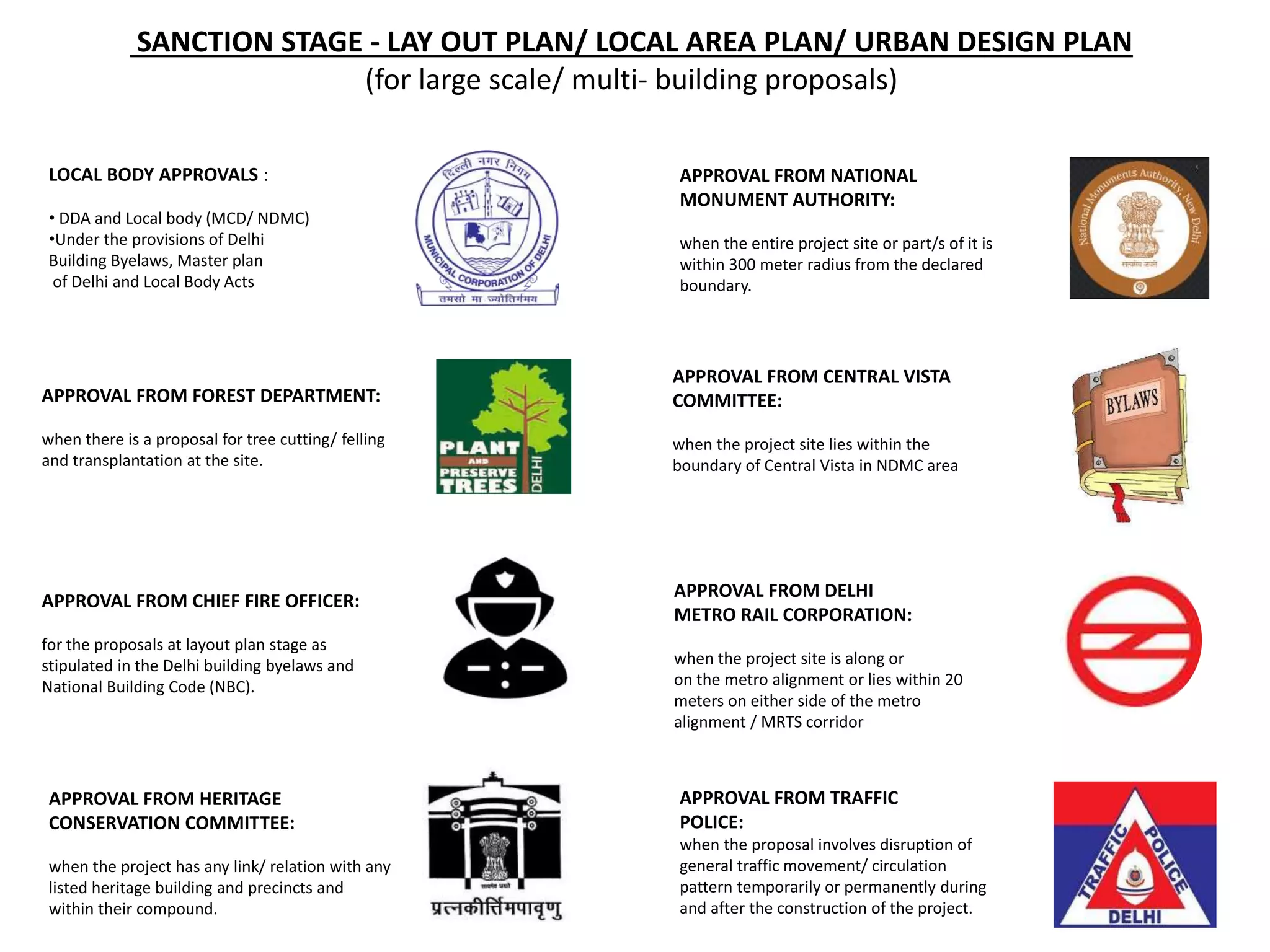 Design approval procedure | PPTX