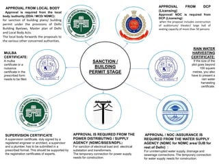 Design approval procedure | PPTX