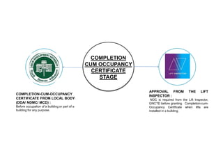 Design approval procedure | PPTX