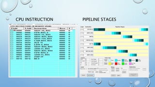 Design a processor | PPTX | Computing | Technology & Computing