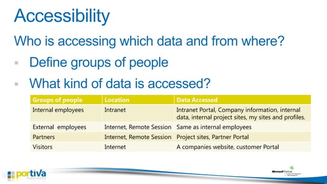 Design a share point 2013 architecture – the basics | PPT