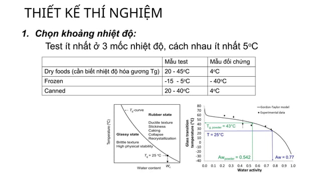 Design aslt test to determine the expire date | PPTX