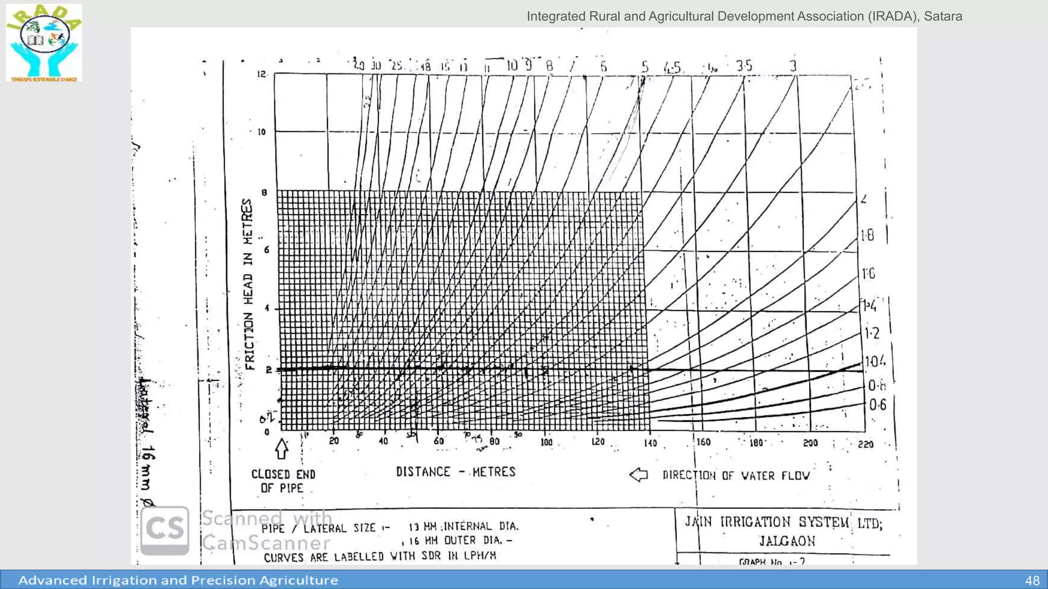 Design aspects of sprinkler irrigation system | PPTX