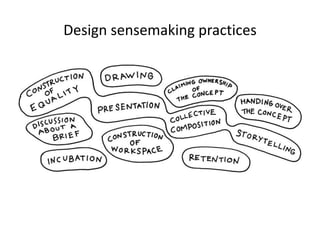 Design as sensemaking 2020 | PPT