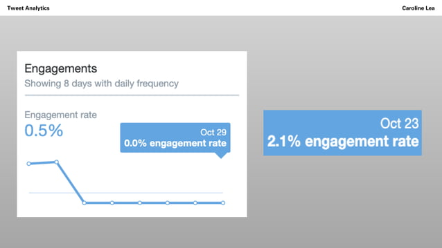 Design Assignment 4 Ppt