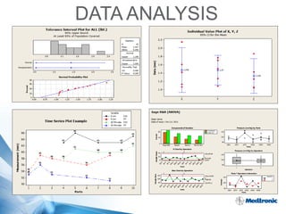 What is Design Assurance Engineering (DAE)? | PPTX