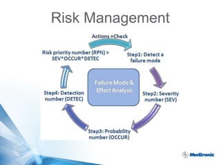 What is Design Assurance Engineering (DAE)? | PPTX