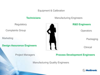 What is Design Assurance Engineering (DAE)? | PPTX