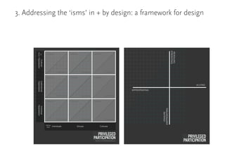 Design as Symbolic Violence | PDF