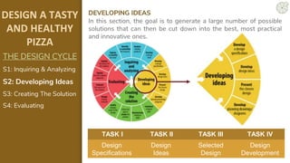 Design a tasty and healthy pizza - Developing Ideas | PPTX