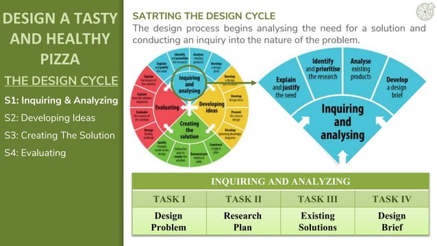 Design a Tasty and Healthy Pizza - Inquiring and Analyzing | PPT