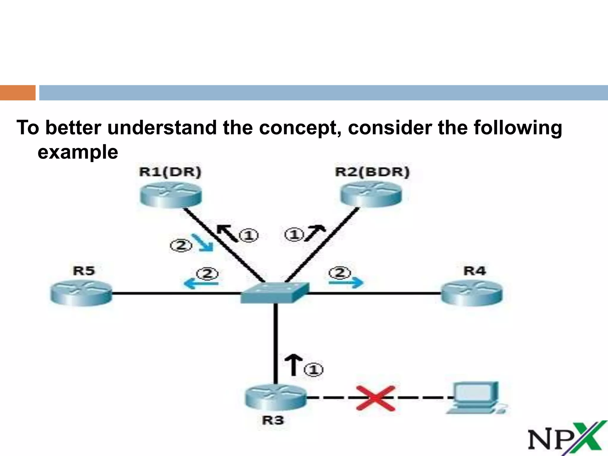 Designated & Backup Designated Router | PPTX