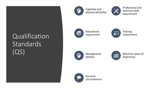 Designation and recruitment | PPTX