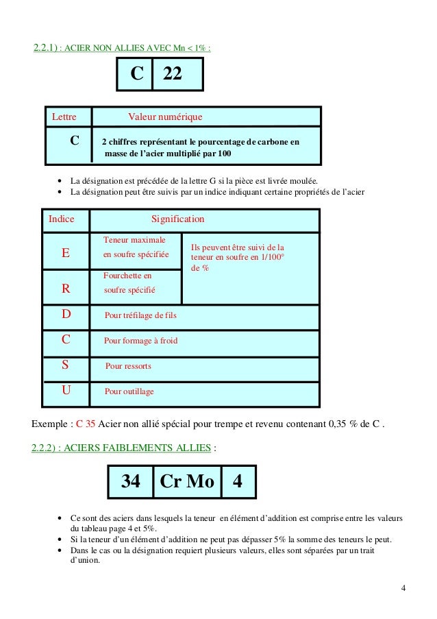 Désignation des matériaux métalliques