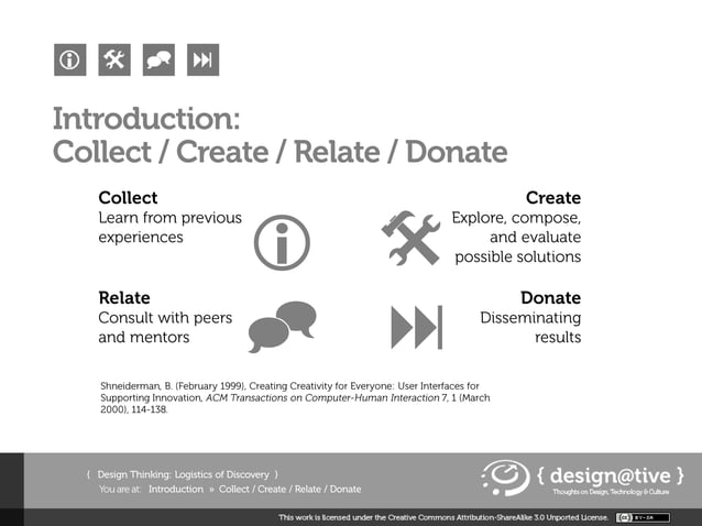 Design Thinking: Logistics of Discovery | PDF