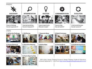 Design Thinking: Logistics of Discovery | PDF