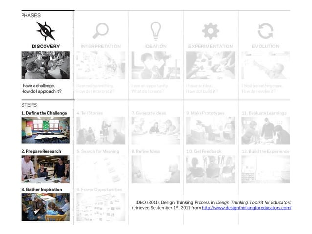Design Thinking: Logistics of Discovery | PDF
