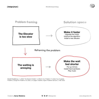 Problem Framing and Reframing: | PDF