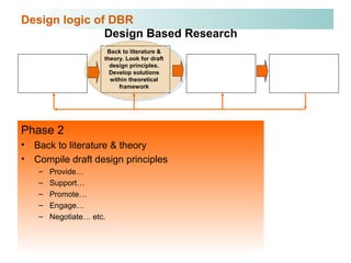 Design based research | PPT