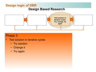 Design based research | PPT