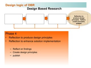 Design based research | PPT