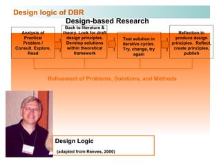 Design based research | PPT