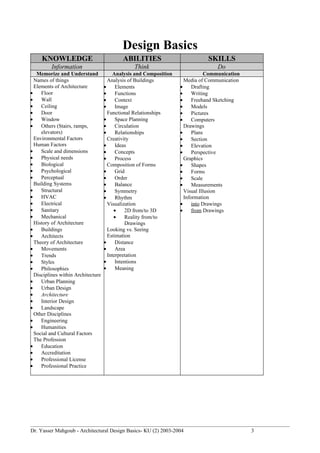 Architectural Design Basics Syllabus 2004 | DOC