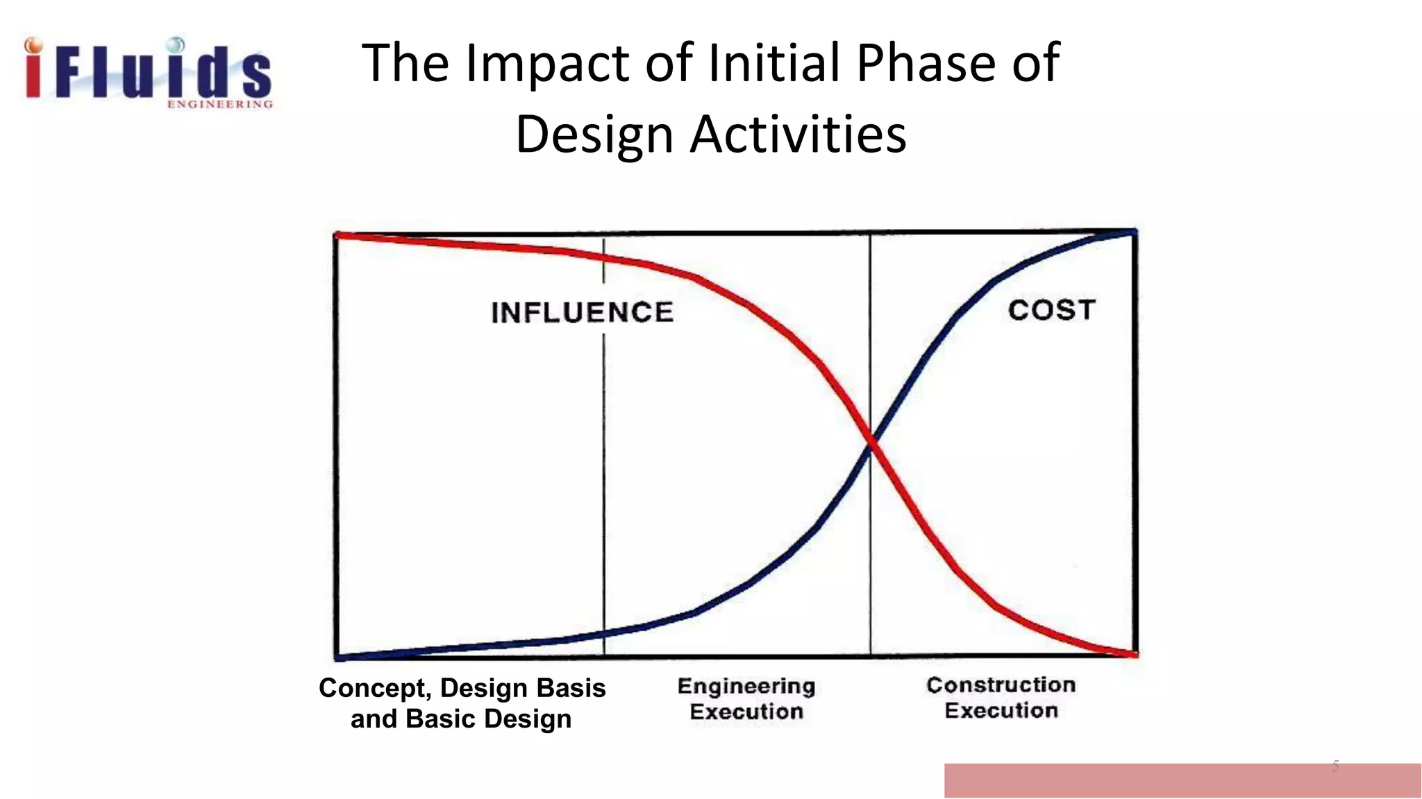 Design basis - PROCESS DESIGN FUNDAMENTALS | PDF