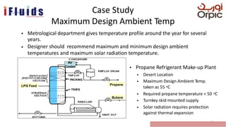 Design basis - PROCESS DESIGN FUNDAMENTALS | PDF