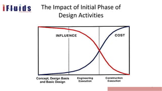 Design basis - PROCESS DESIGN FUNDAMENTALS | PDF