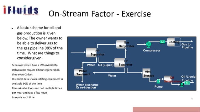 Design basis - PROCESS DESIGN FUNDAMENTALS | PDF