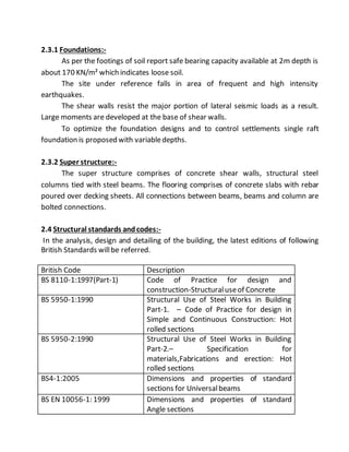 Design basis report on-14.11.2016