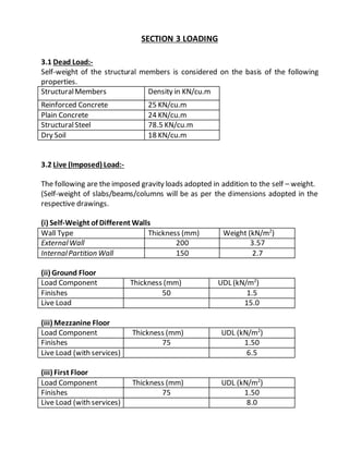 Design basis report on-14.11.2016