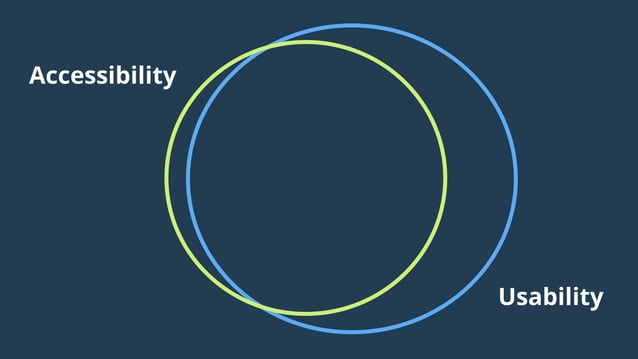 Design Before Code: Thinking About Accessibility from the Ground Up | PPT