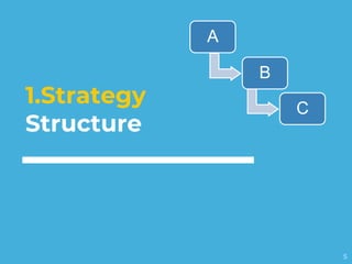 Lego - Design brief ( Strategy ) | PPTX