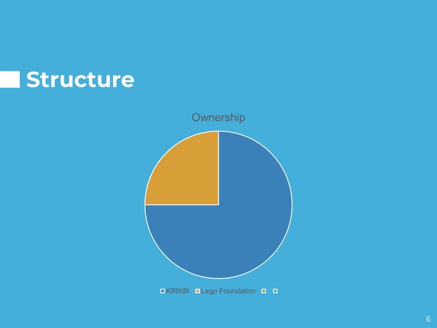 Lego - Design brief ( Strategy ) | PPTX